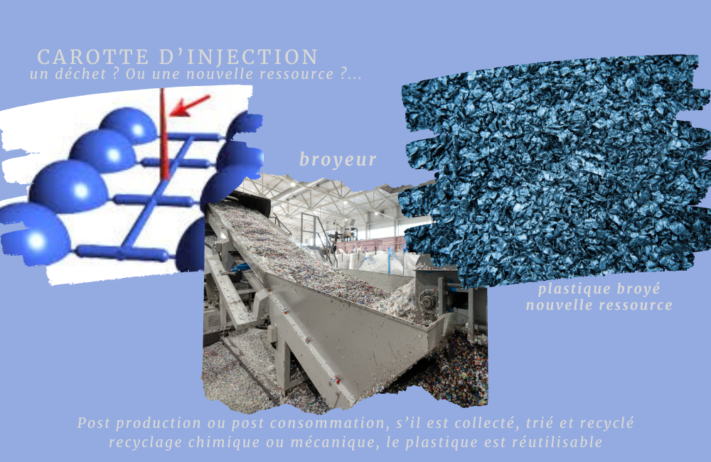 Carotte d'injection plastique - Valorisation des déchets de production